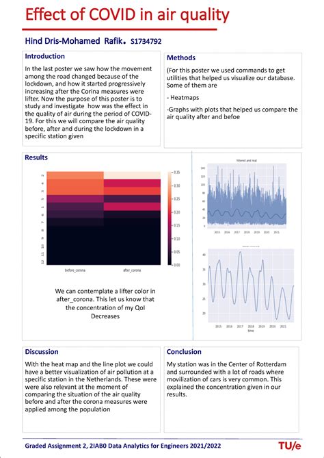 Graded Assignment 2 Poster Graded Assignment 2 2iab0 Data Analytics For Engineers 2021