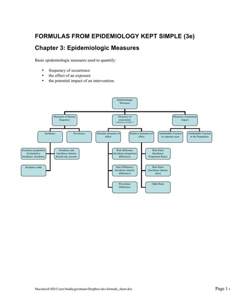 Epidemiology Formulas Disease Frequency And Measures