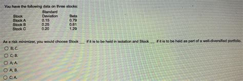 Solved You Have The Following Data On Three Stocks Standard Chegg Com