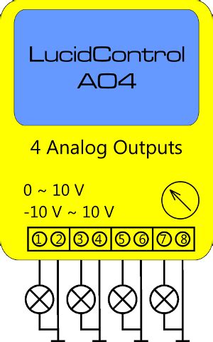 LucidControl USB Analog Output Module Device Setup And Installation