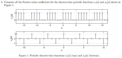 Solved Compute All The Fourier Series Coefficients For