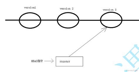 Git基本操作配图超详细讲解初始化 Git 仓库 配图 Csdn博客