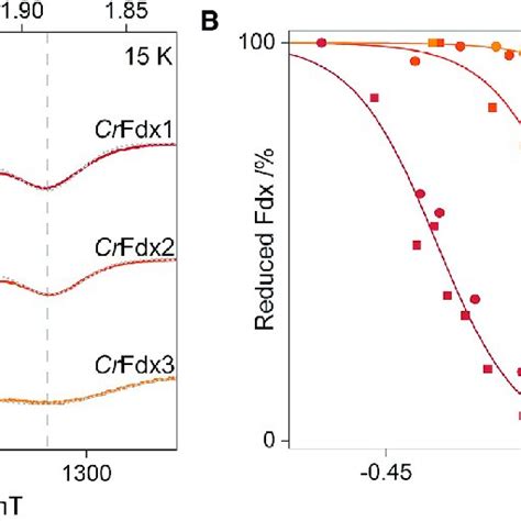A Comparison Of Normalized Q Band Pseudomodulated Pulsed Epr Spectra