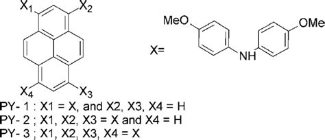 Molecular Structure Of Pyrene Based Htms This Figure Has Been Adapted