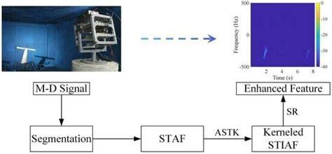 Remote Sensing Free Full Text Enhanced Micro Doppler Feature