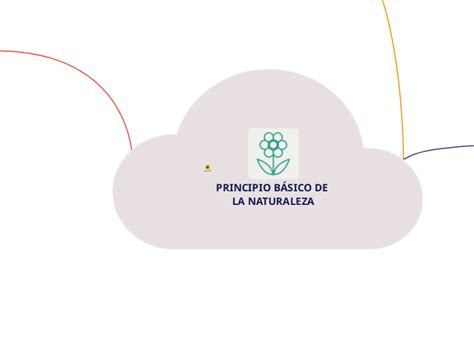 Principio BÁsico De La Naturaleza Miellekartta