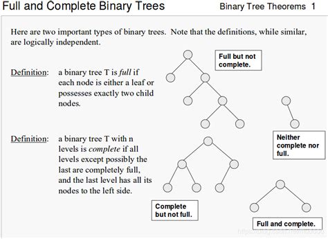 完满full二叉树，完全complete二叉树， 完美perfect二叉树完全二叉树的简写 Csdn博客