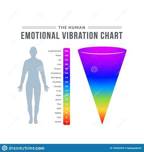 Keys To Emotional Fitness The Edgy Entrepreneur
