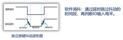 【嵌入式学习笔记】嵌入式入门1——gpiostm32 翻转两个时钟周期 Csdn博客