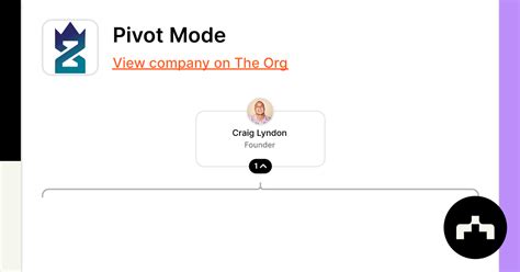 Pivot Mode The Org