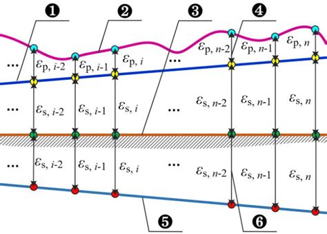 Machining Error Compensation 1 Definite Plane 2 Actual Machined Download Scientific