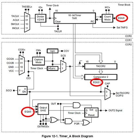 Equn What Is It An Acronym For Msp Low Power Microcontroller Forum