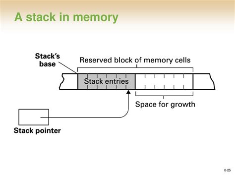Chapter 8 Data Abstractions Ppt Download