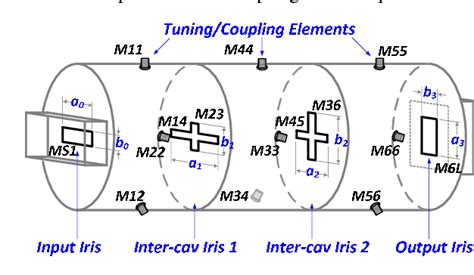 Figure 3 From Waveguide Dual Mode Filter In Extended Box Topology For General Asymmetric