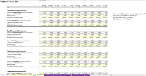 Flat Fee Money Lending Business Financial Model Template Excel Xls