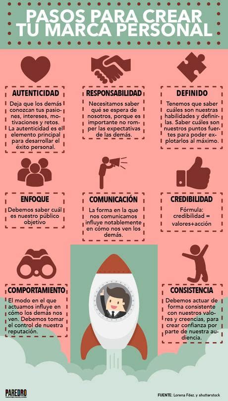 Pasos Para Crear Tu Marca Personal Paperblog