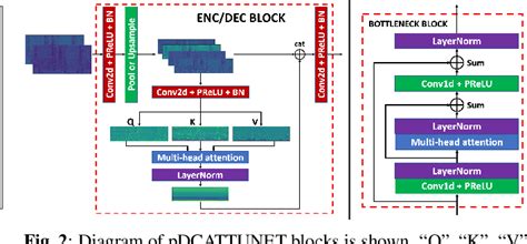 Personalized Speech Enhancement New Models And Comprehensive Evaluation