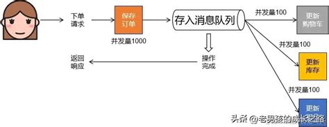 【消息队列】 一文搞懂 Kafka Csdn博客
