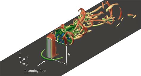 Instantaneous Visualisation Of The Flow Around A Wall Mounted Square