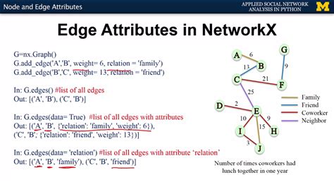 Networkx 그래프 데이터 읽기 파이썬 네트워크 분석 6 뇌님의 관심사 Networkx 그래프 데이터 읽기 파이썬 네트워크 분석 6 뇌님의 관심사