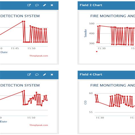Sensor Data Visualization Dashboard Download Scientific Diagram