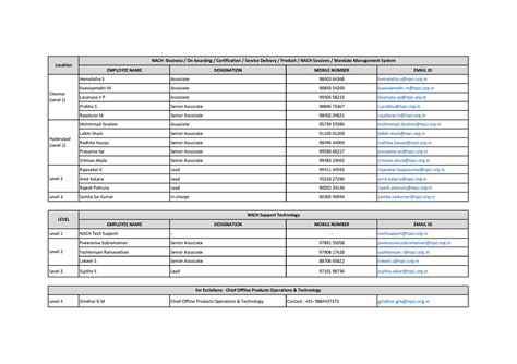 Npci Escalation Matrix Employee Name Designation Mobile Number Email