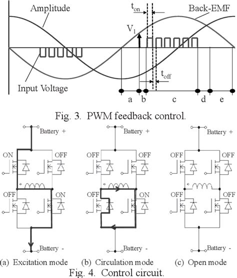 Figure 3 From Proposal Of Load And Amplitude Estimation Method For
