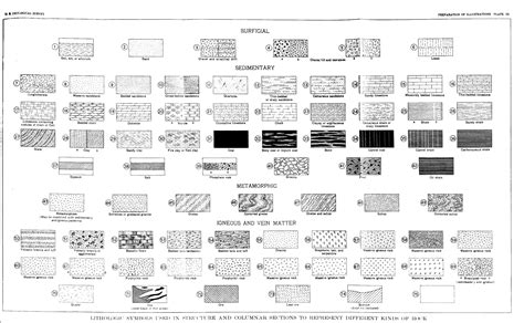 The Preparation Of Illustrations For Reports Of The United States