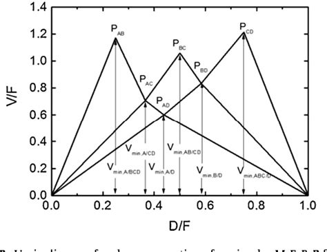 Figure 1 From Control Structure Selection For Four Product Kaibel Column Semantic Scholar