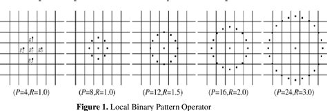 Table 1 From Image Classification With Shell Texture Feature Extraction