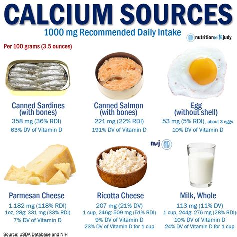 Calcium Food Sources