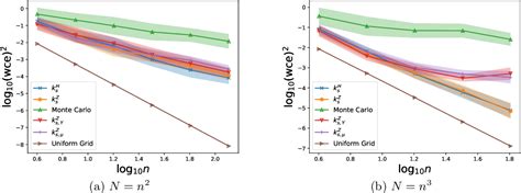Sampling Based Nyström Approximation And Kernel Quadrature Paper And