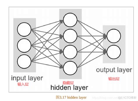 pytorch 多变量单步长lstm代码 pytorch多输出模型 mob6454cc627440的技术博客 51cto博客