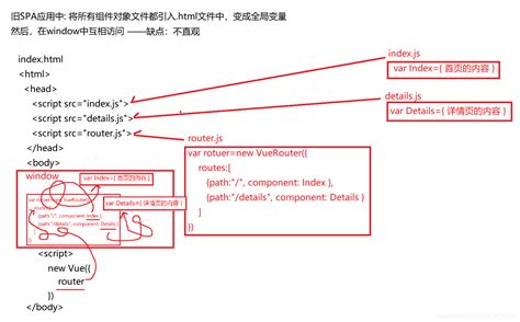 Vue入门到高级实战知识点vue 双括号 高级 Csdn博客