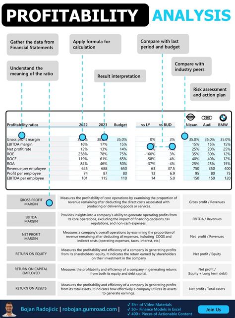 Bojan Radojicic On Linkedin What Are The Steps In Conducting A