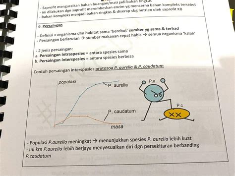 Spm Biologi Hobbies And Toys Books And Magazines Textbooks On Carousell