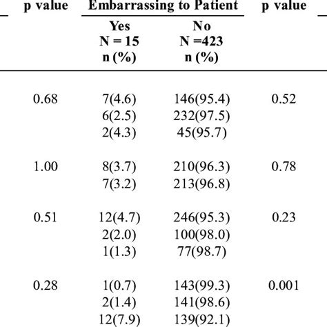 Responses On Concerns About Use Of Facemask By Age Sex Socioeconomic Download Scientific