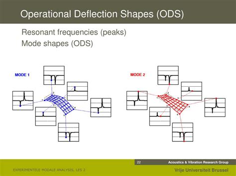 Ppt Experimentele Modale Analyse Powerpoint Presentation Free Download Id1086050