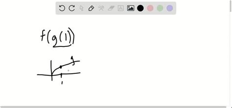 Solvedfor The Following Exercises Use Graphs Of Fx Shown In Figure