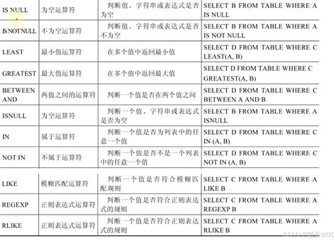 Mysql Mysql的运算符