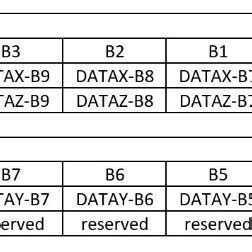 Packet Structure For Serial Peripheral Interface Spi Bus