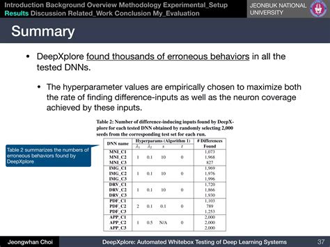 Deepxplore Automated Whitebox Testing Of Deep Learning Systems Ppt
