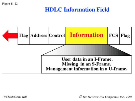 PPT HDLC Configuration Guide For Networking Professionals PowerPoint Presentation ID
