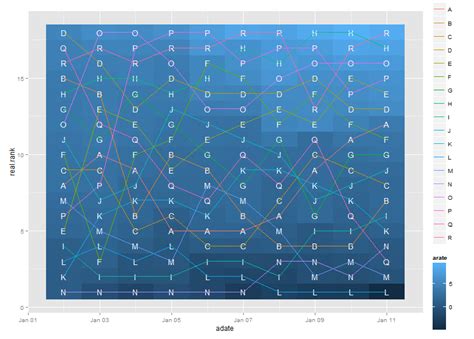 Recursive Cte Finding The First Manager In Hierarchy In Sql Server
