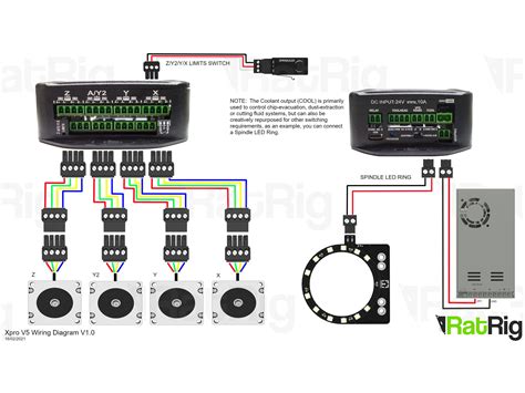 Workbee Cnc Wiring Diagrams Rat Rig Wiki