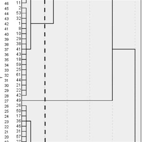 Principle Component Analysis Of The Growth Traits And Leaf Traits In D