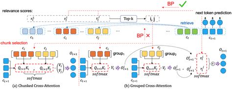 Efficient Long Range Language Modeling With Self Supervised Causal Retrieval Ai Research Paper