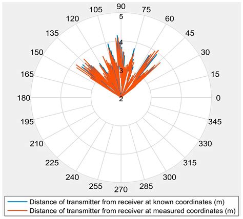 A Novel 3d Multilateration Sensor Using Distributed Ultrasonic Beacons For Indoor Navigation