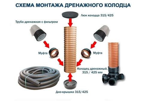 Труба дренажная с перфорацией в фильтре 110 мм, 160 мм, 200 мм от ...