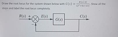 Solved Draw The Root Locus For The System Shown Below With Chegg